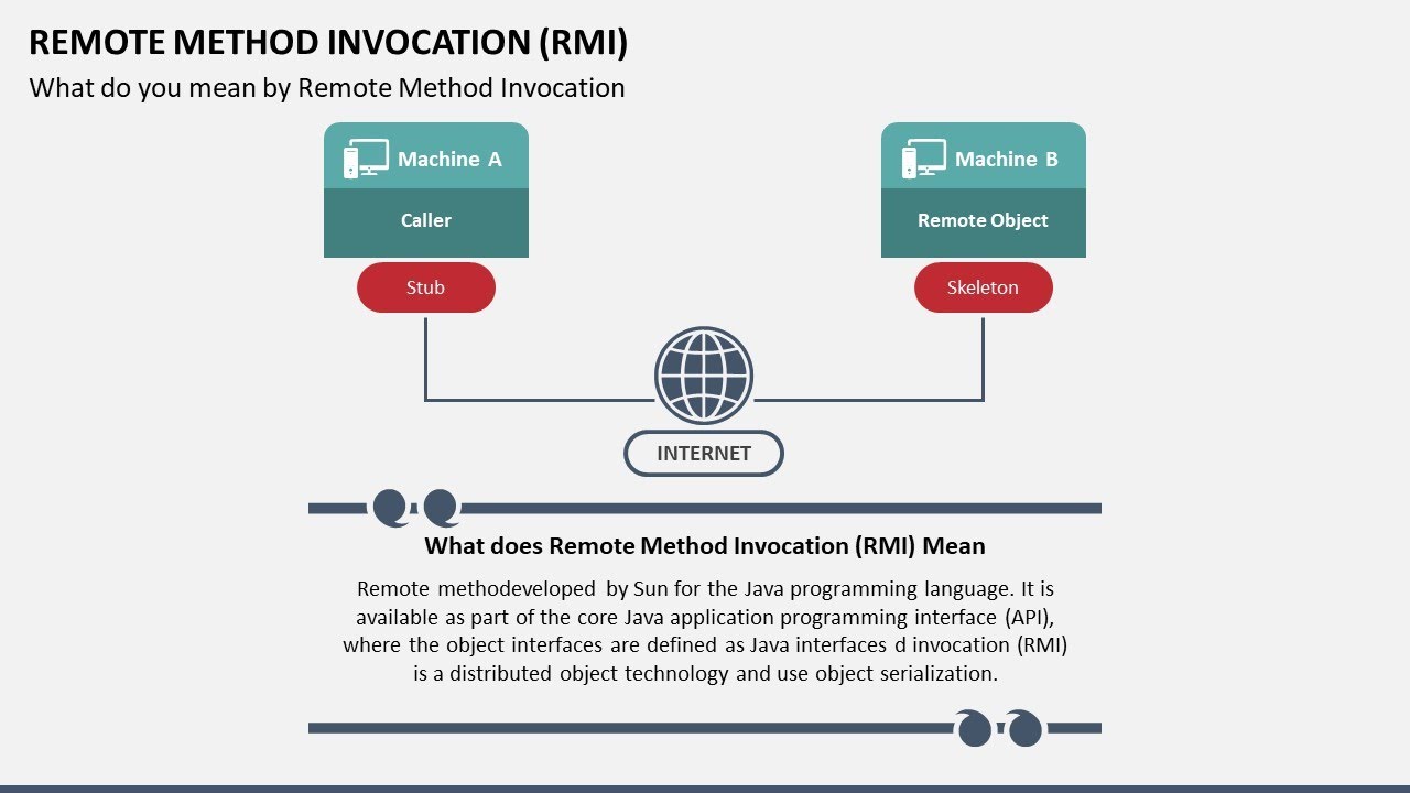 Remote Method Invocation (RMI) Animated PPT Slides