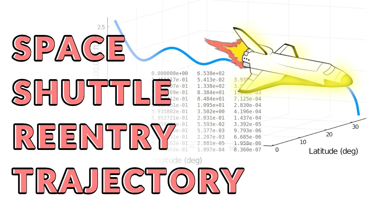 GitHub - ferrolho/space-shuttle-reentry-trajectory: Space Shuttle ... GitHub - ferrolho/space-shuttle-reentry-trajectory: Space Shuttle ...
