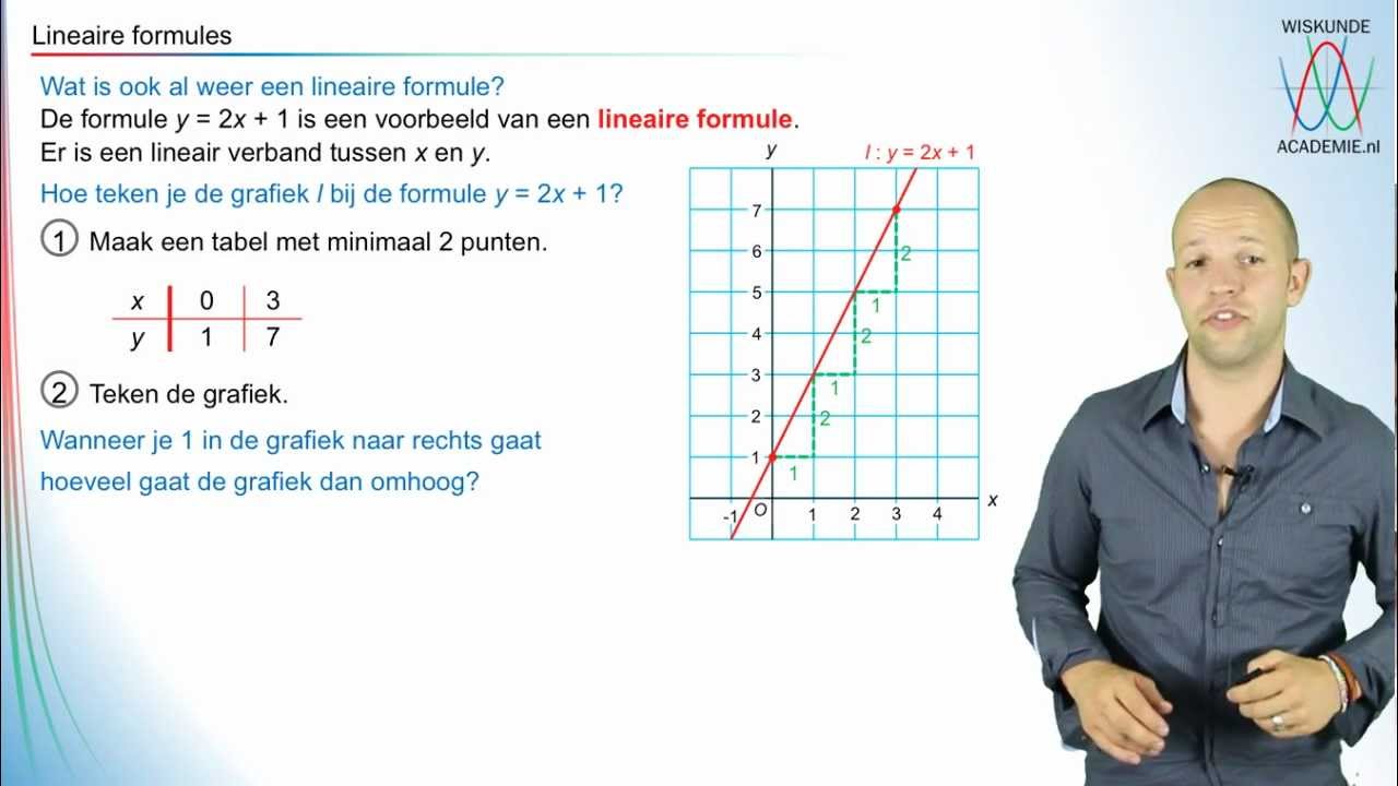 Mathematics - linear formulas review - Mathematics Academy