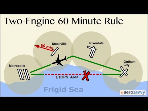 What does it mean by ETOPS | EDTO | Extended Range Twin Engine Ops OR Extended Diversion time Ops