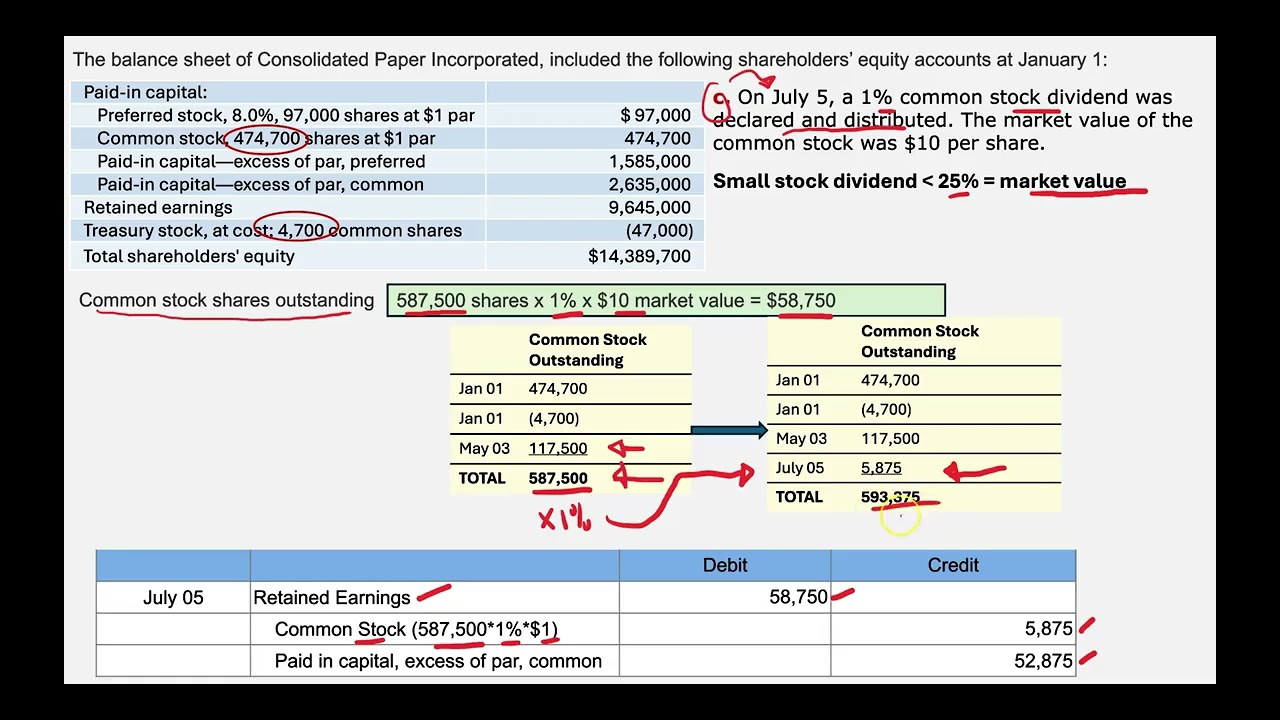 Chapter 18 - Shareholders' Equity Comprehensive Problem