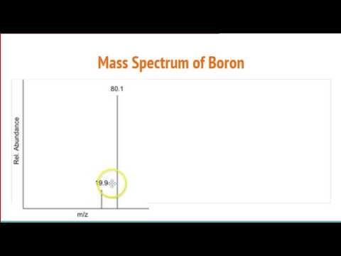 Mass Spec