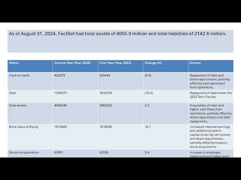 FactSet Research Stock Analysis FDS Stock Result Company Info Financial Information Services Industr