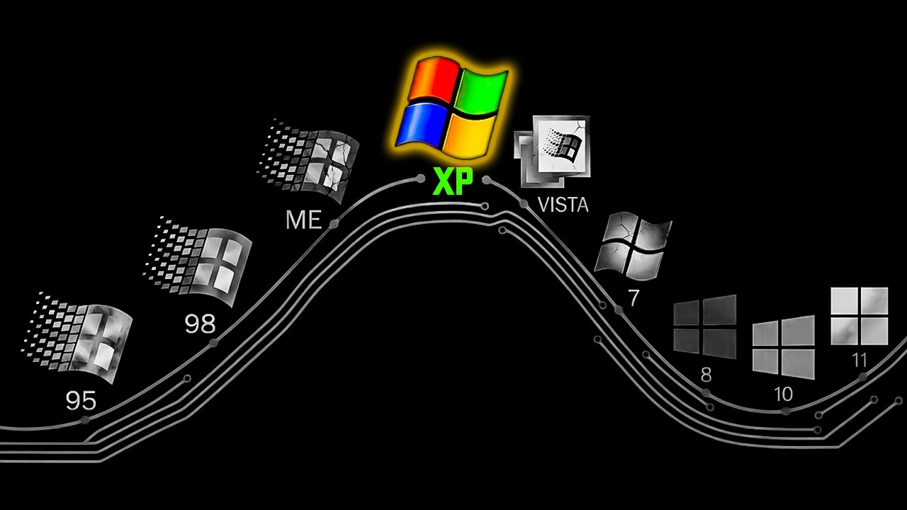 Microsoft Destroyed Windows | Every Version Explained in 15 Minutes or Less!