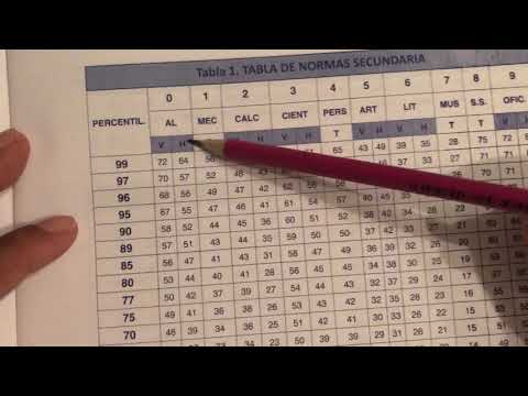 Corrección de el Test Kuder