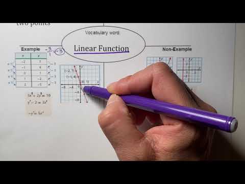 Linear function Definition