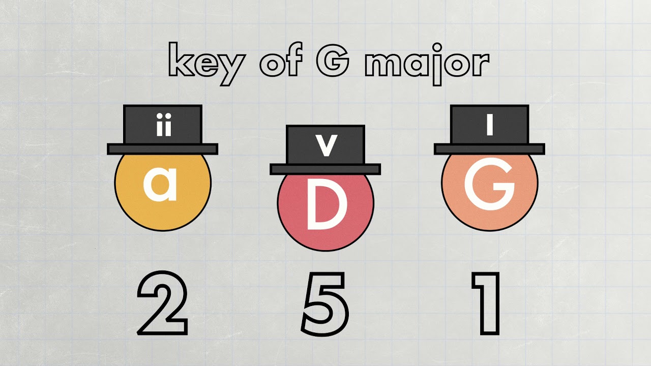 How Chord Progressions Work