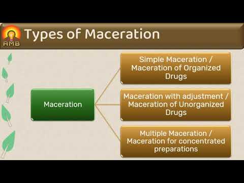 Simple maceration and Maceration with adjustment