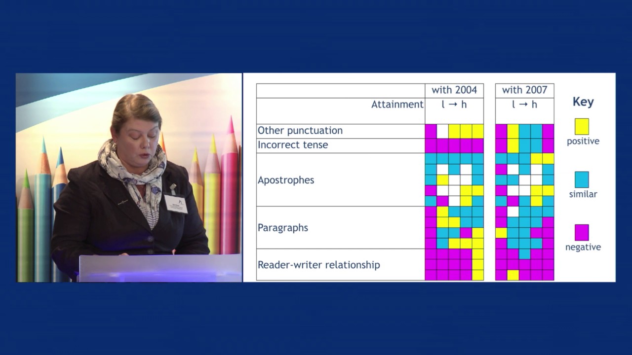 Aspects of Writing, Gill Elliott - Key points - method, findings and context of the 2014 study