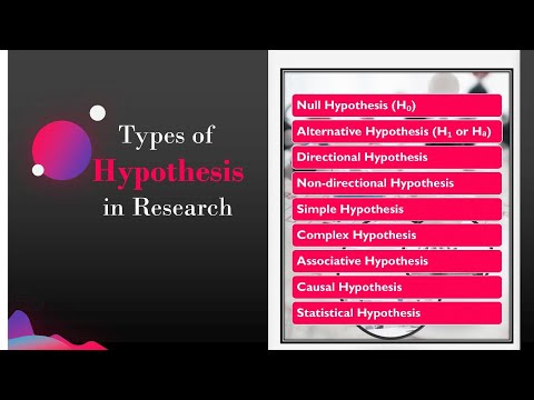 Types of hypothesis in Research | Research Methods in psychology