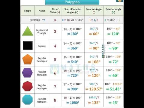Polygons Definition of polygons #Math #geometrydash