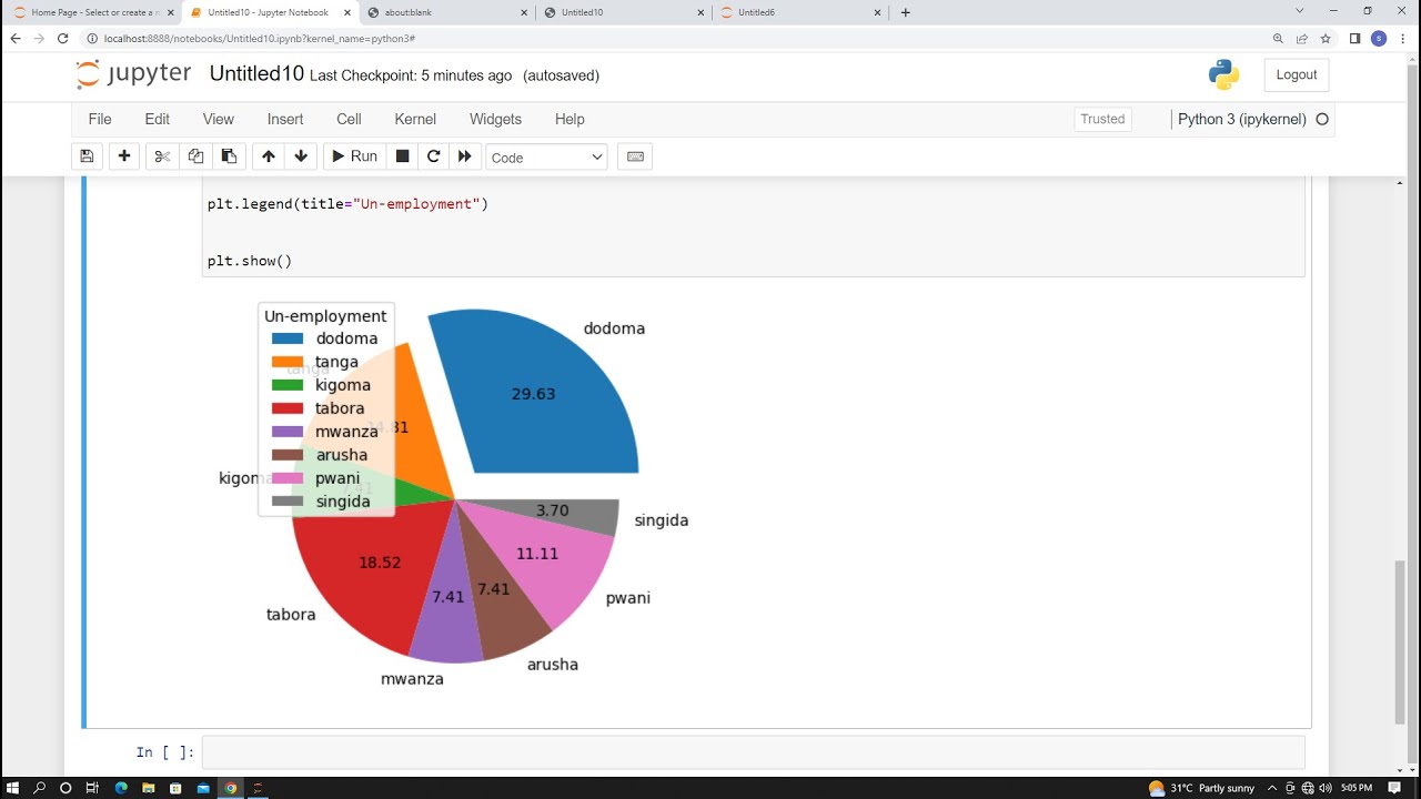 PIE CHART GRAPH full explanation with PYTHON CODE case study, cities by frequency