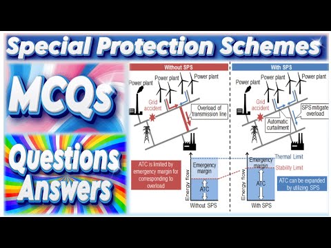 What is Special Protection Schemes SPS | Special Protection Scheme MCQs | Remedial Action Scheme RAS
