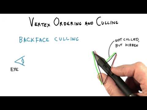 Learn Vertex Ordering and Culling Interactive 3D Graphics - Mind Luster