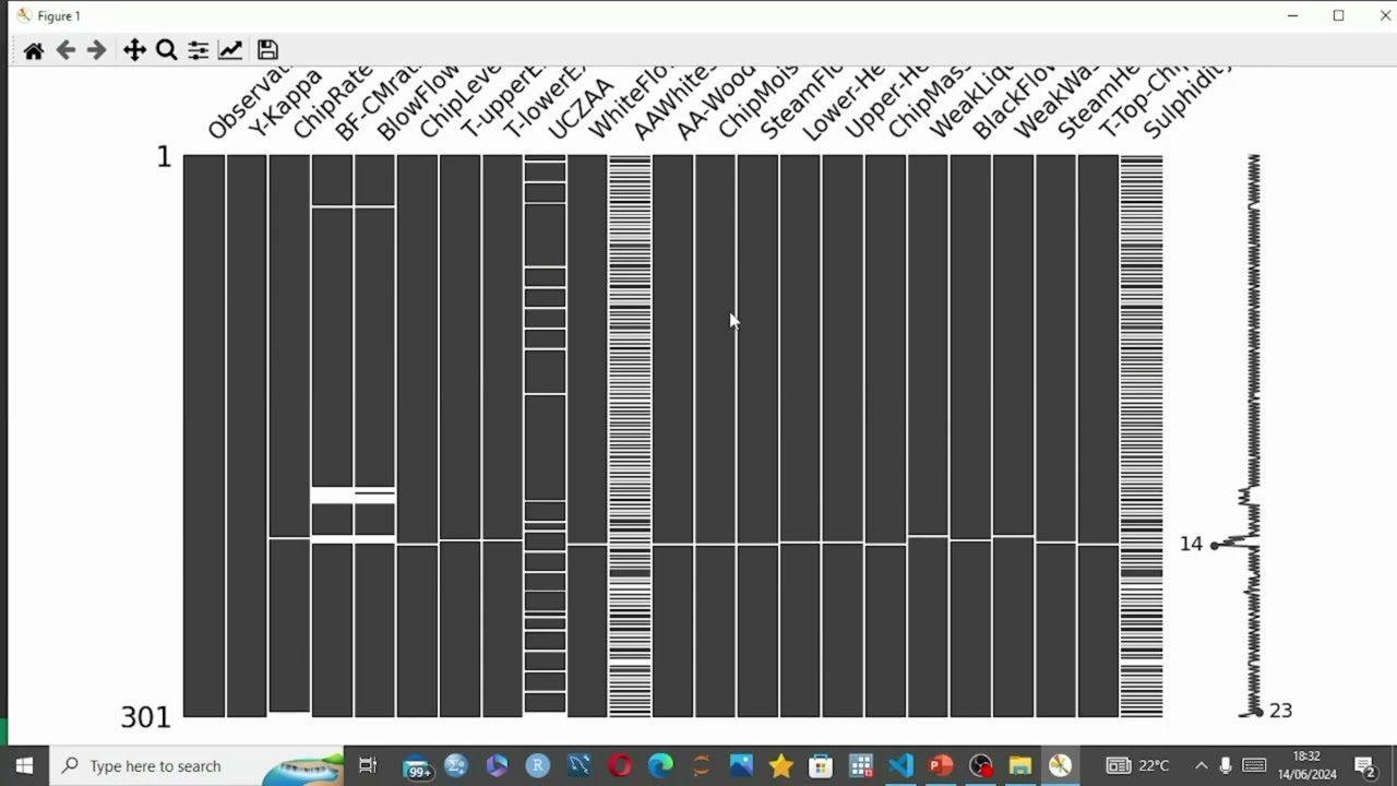 Python Missing Value Visualization with missingno (Easy & Effective)