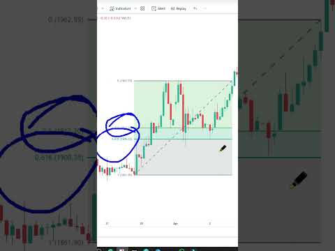 Fibonacci strategy Tamil | Fibonacci extension in Tamil | Fibonacci trading strategy