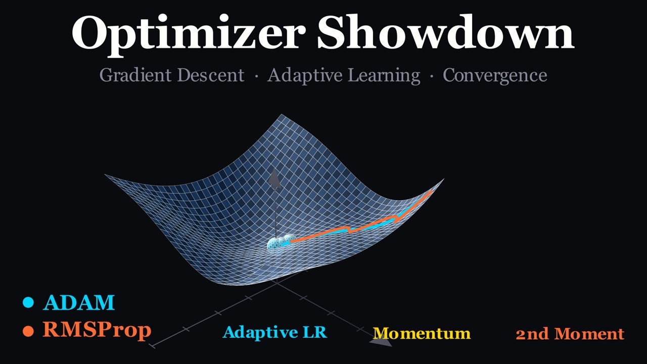 Adam and RMSProp: Advanced Machine Learning Optimizers