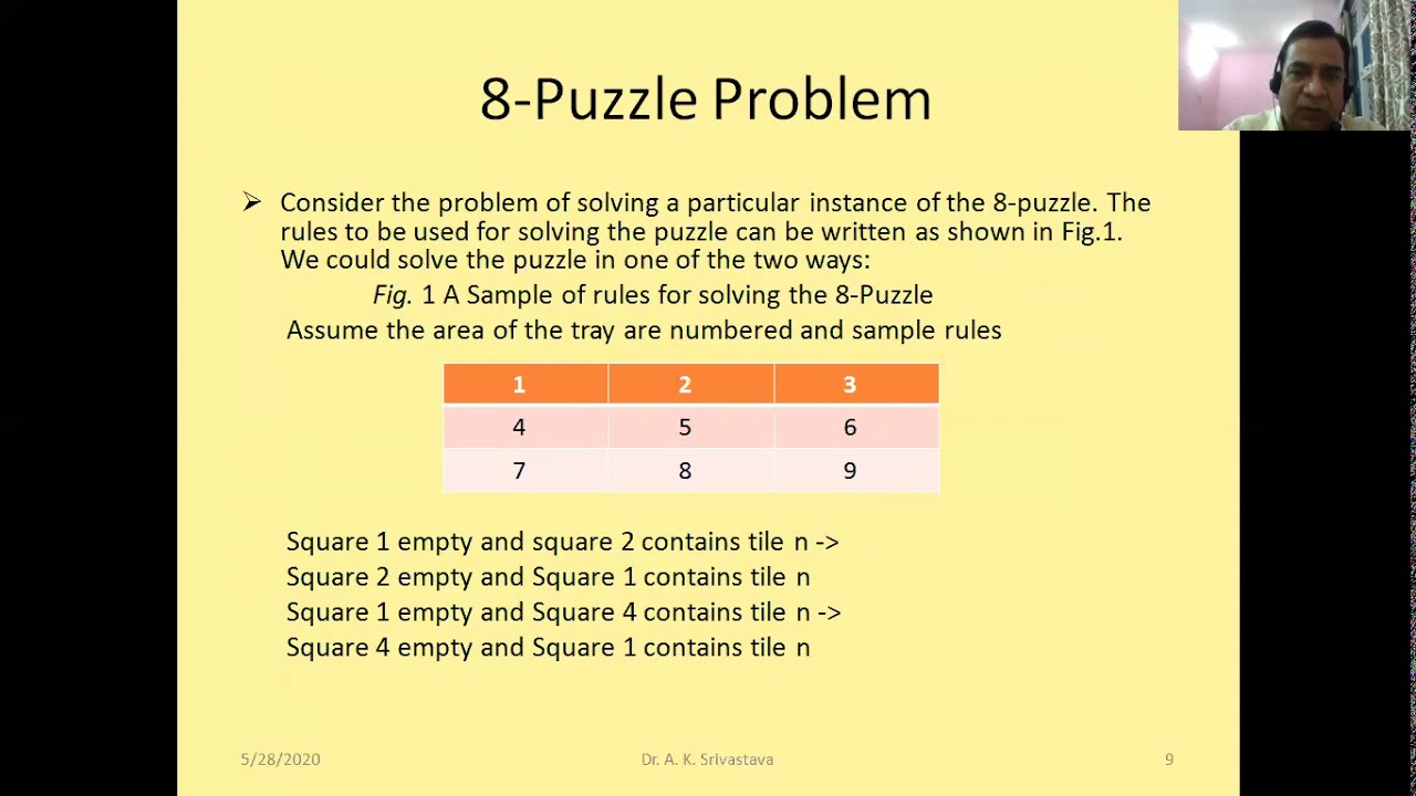 Video on Representing Knowledge using Rules