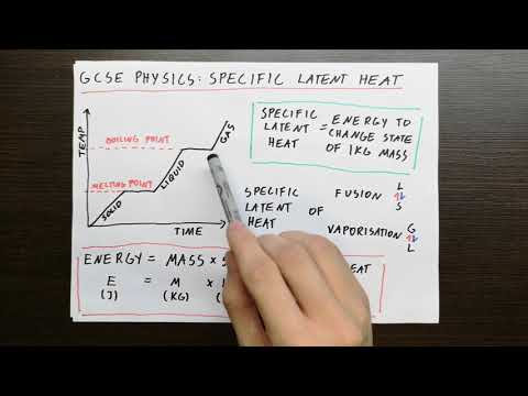 GCSE Physics Specific Latent Heat