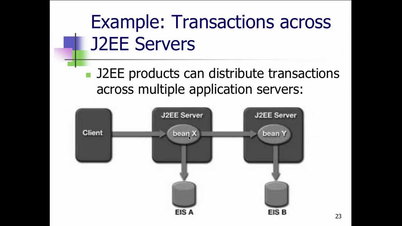 Java EE-Weekend-2-Part-1