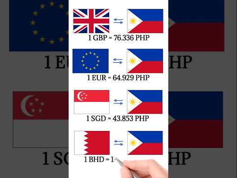 June 15, 2025 - Exchange Rates of 16 Countries to Philippine Peso Today #shorts #currency