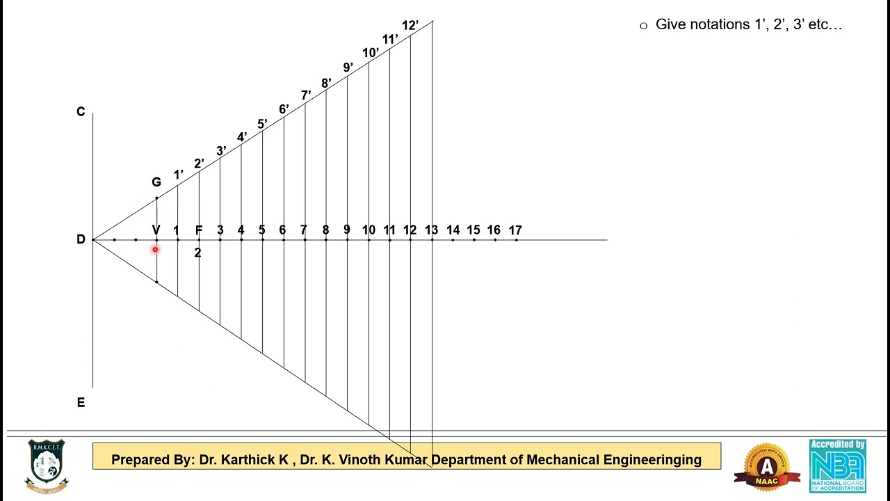 Computer Aided Engineering Graphics- Unit I- Plane Curves Ellipse Problem