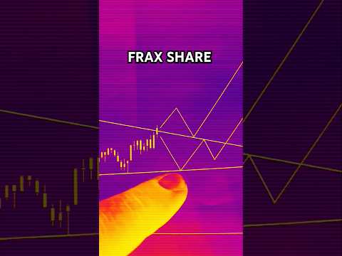 Frax Share FXS Coin Price Prediction