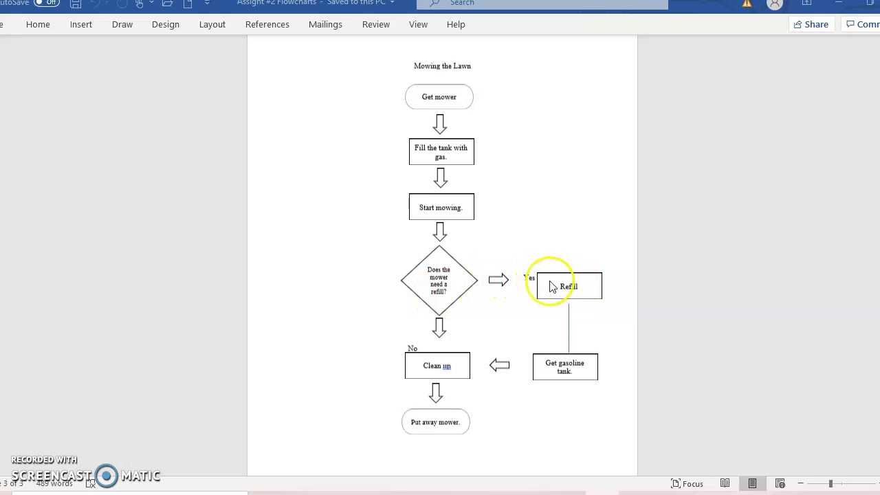 Mini Level Flowchart Assignment #2