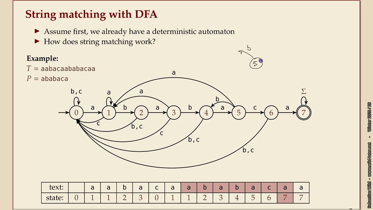 Algorithms of Bioinformatics (Winter 2025-26) 5-2 String matching using automata