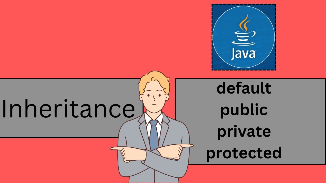 #992 Java Interview Questions | Inheritance in Java | How Inheritance Works in Java
