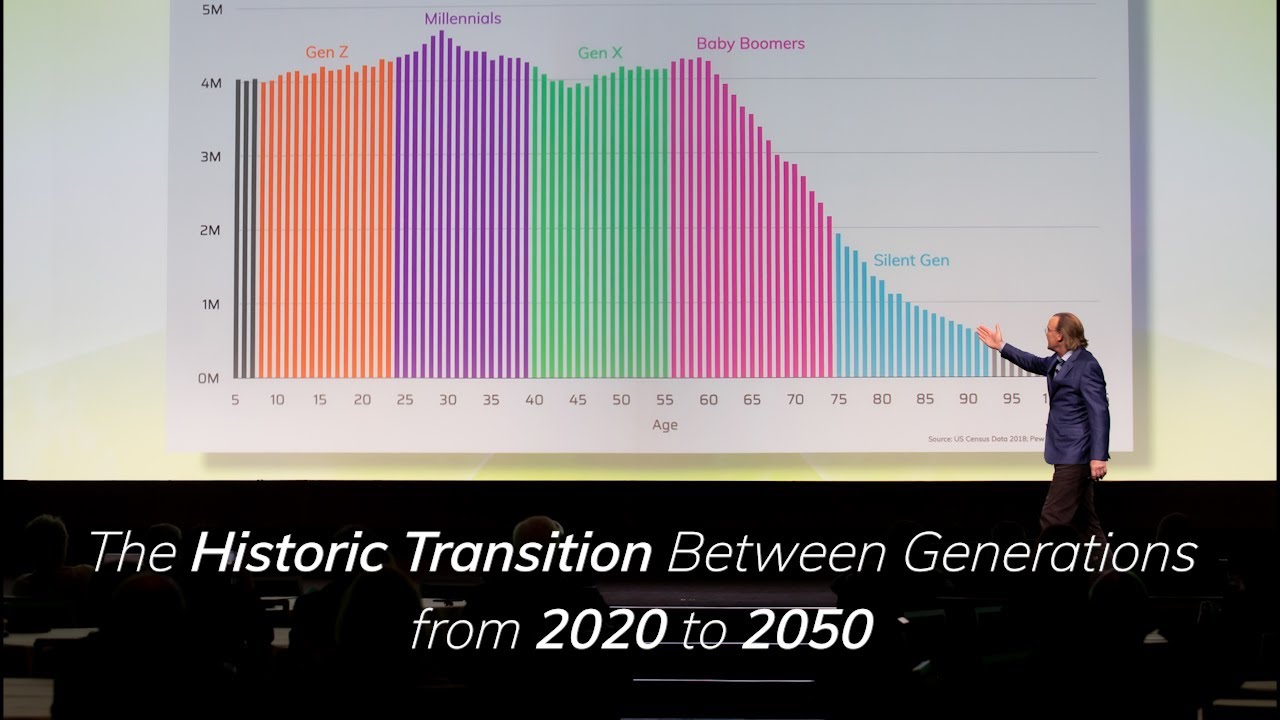 The Historic Transition Between Generations from 2020 to 2050 - Clip of Keynote Talk by Peter Leyden