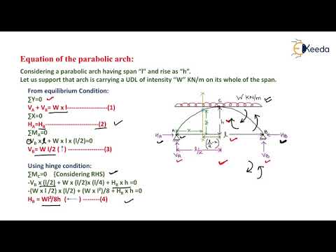 Equation of Parabolic Arch - Arches - Structural Analysis - GATE Video ...