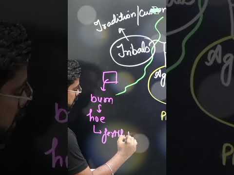 Shifting Cultivation - Tribals of India? #upsc | Abhishek Sir #modernindiahistory