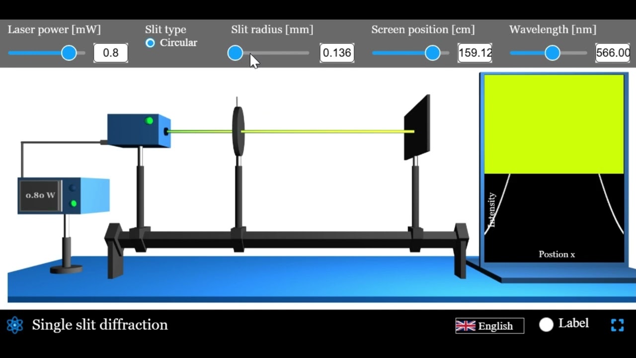 Single Slit Diffraction simulator