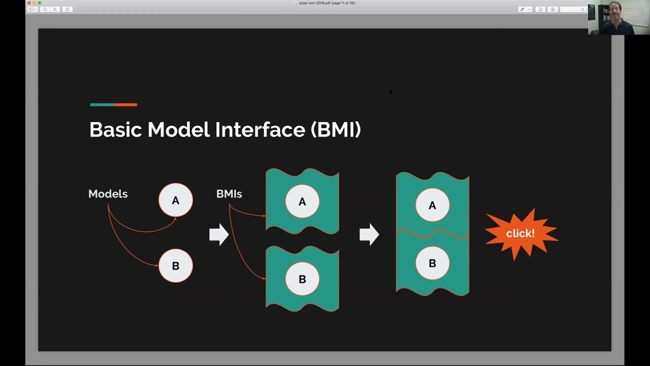 CSDMS Basic Model Interface (BMI)