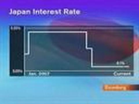 Bank of Japan Keeps Key Rate at 0.1% as Yen Advances