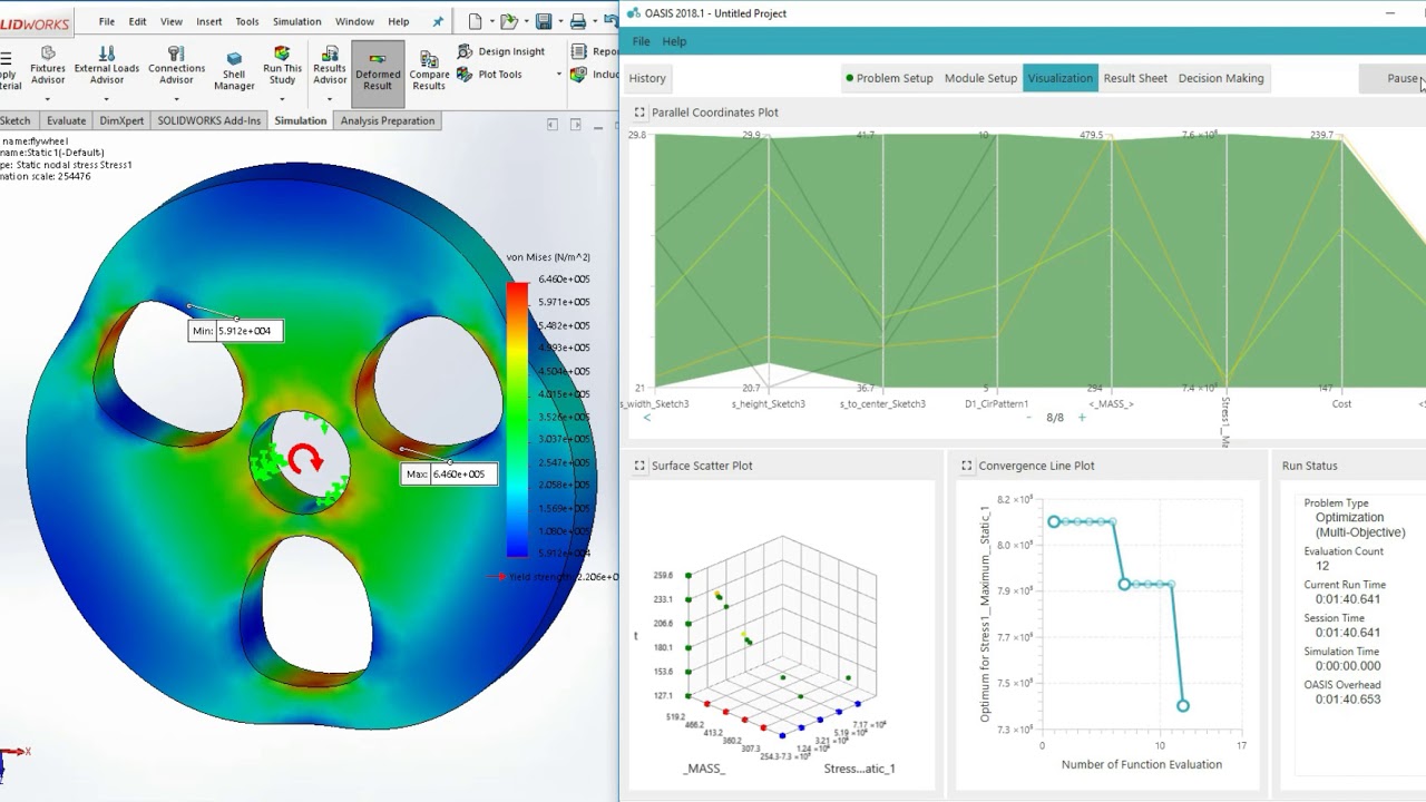 OASIS - Multi Objective Optimization