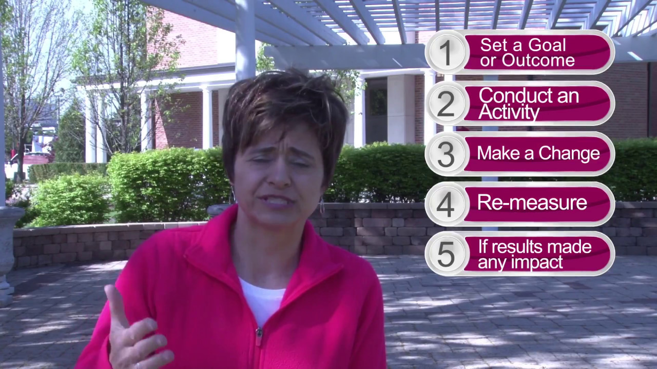 The Assessment Cycle