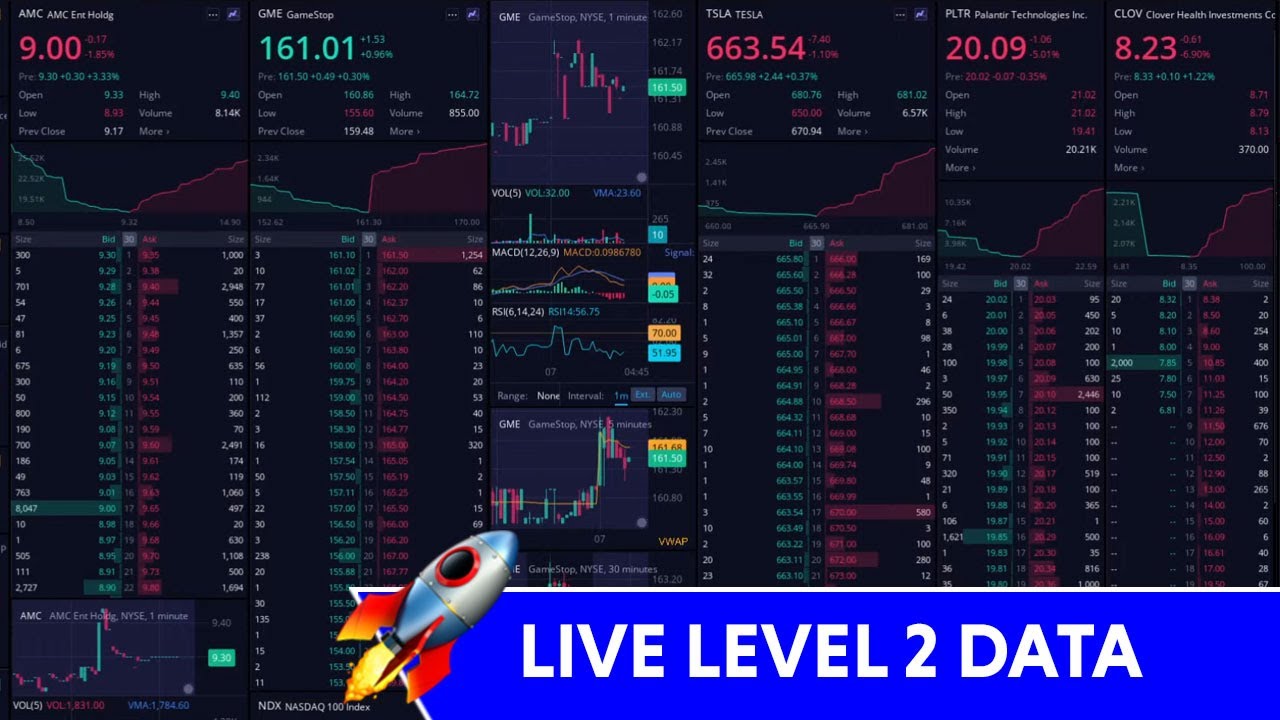 🔴 Stocks Level 2 Data: #GME | #AMC | #SPY | #NVDA | #TSLA |  4th - 8th May 2026