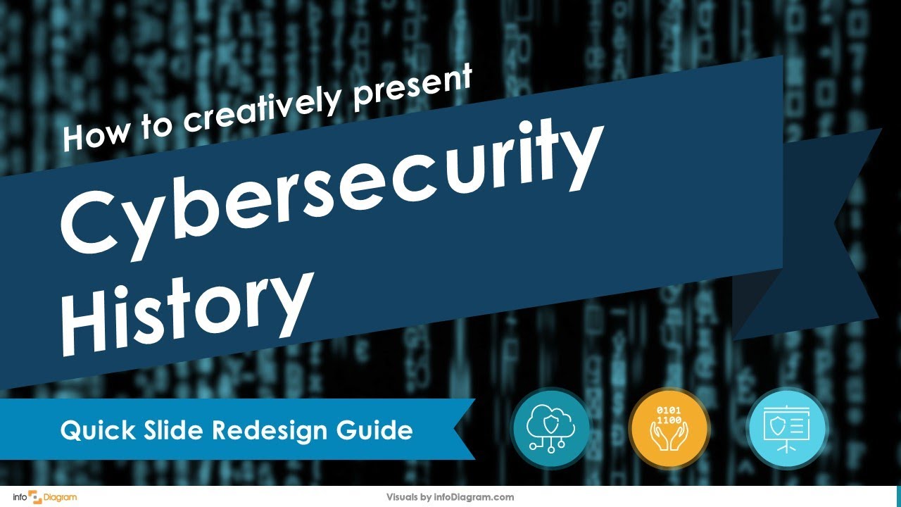 Cybersecurity Timeline Presentation in PowerPoint: Design Practices