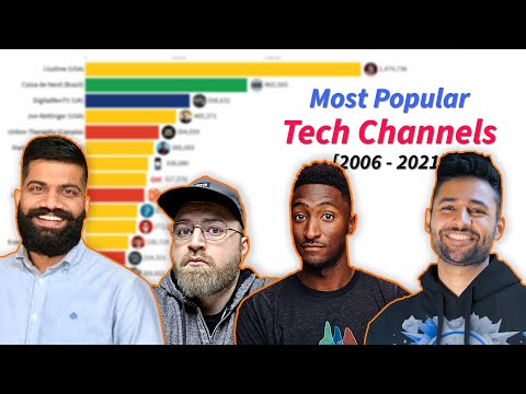 Most Subscribed Tech Channels on YouTube [2006-2021]