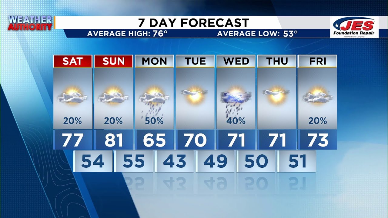 Southwest, Central Virginia Weather | 7 p.m. - May 8, 2026