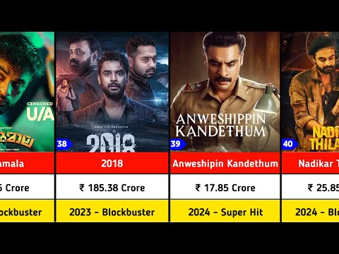 Tovino Thomas all movies verdict | Nadikar review