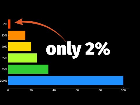 LLM's suck at Math-Hence Proved 👍