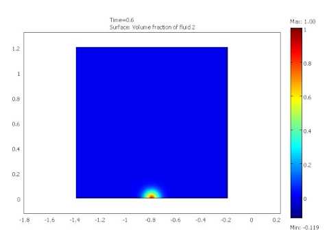 Bubble Growth:How Comsol can make the difference | A Fluid Dynamicist
