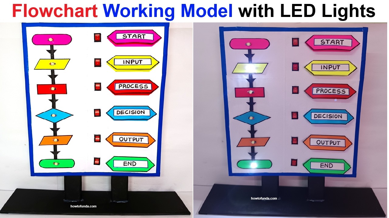 computer flowchart working model with led lights - computer project - diy | howtofunda