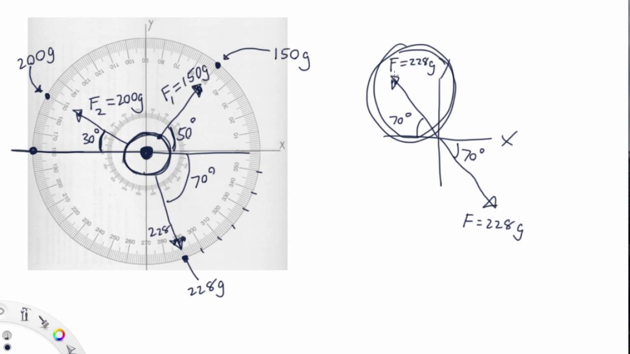Force Table Solutions