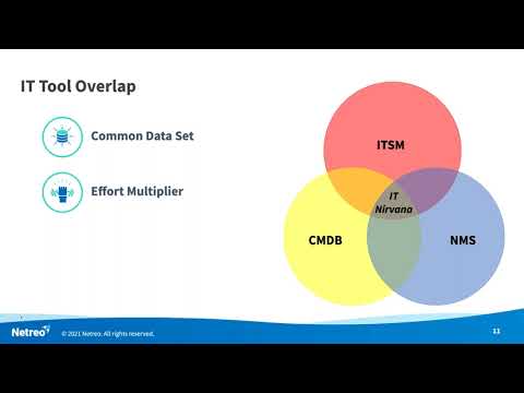Monitoring + ITSM + CMDB: Together in Perfect Harmony | Netreo On-Demand Webinars
