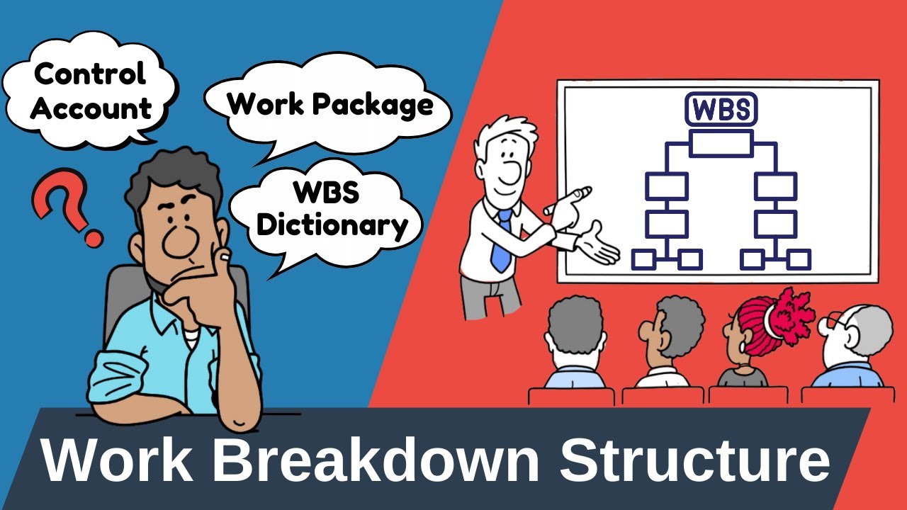 Work Breakdown Structure (WBS) Explained: Work Package, Control Account, WBS Dictionary
