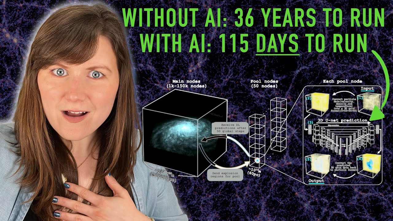 Simulating ALL 100 billion stars in the Milky Way for the first time (with the help of AI?!)